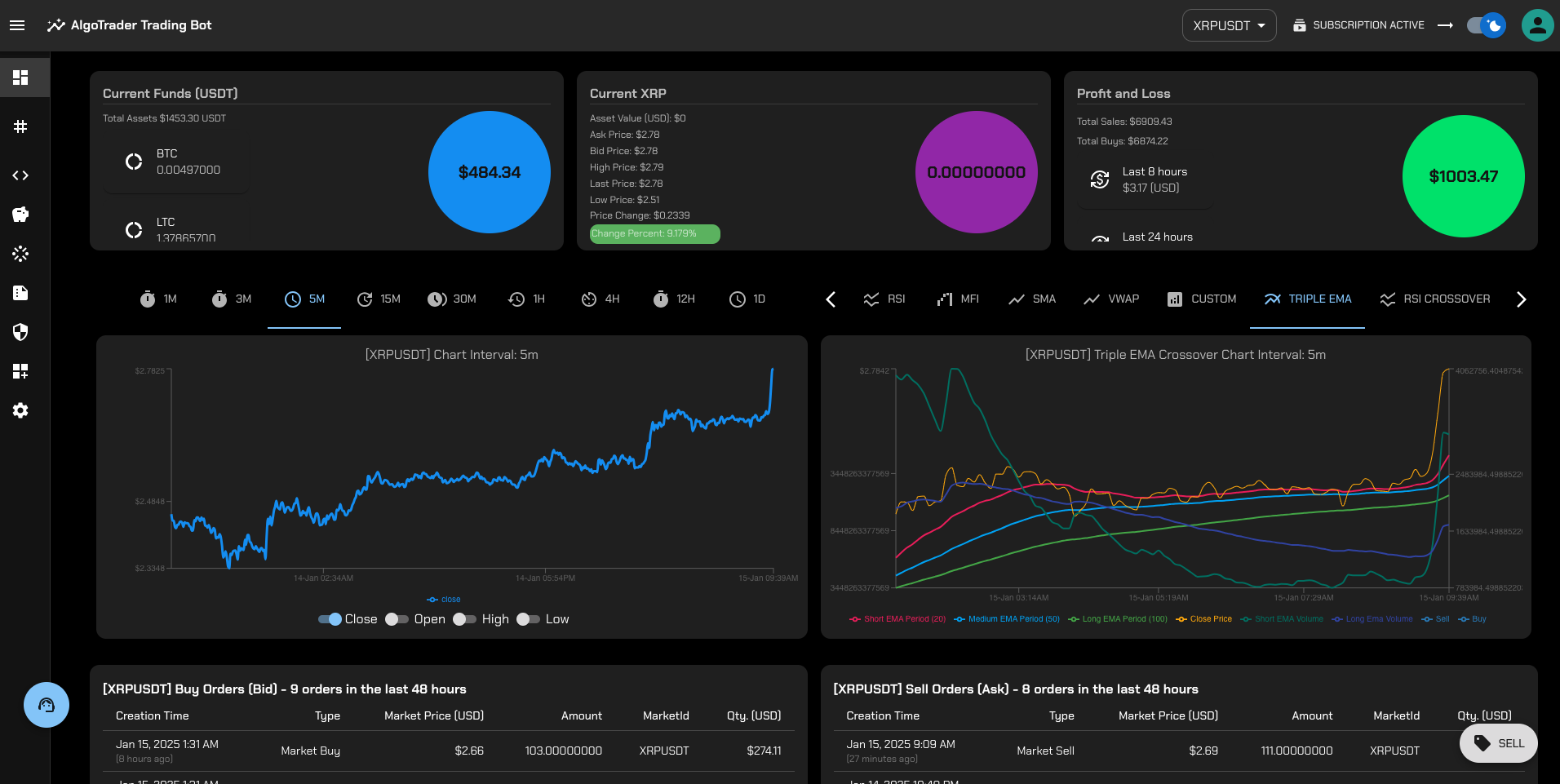 AlgoTrader Trading Bot